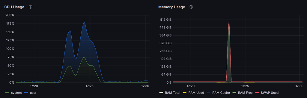 Limit RAM and CPU usage in Incus Containers - Incus - Linux Containers ...