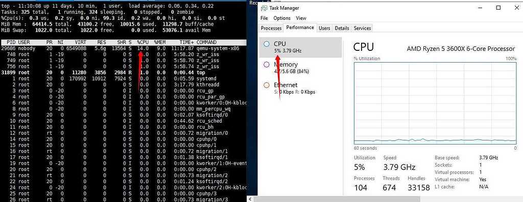 CPU usage variation - Linux Containers Forum