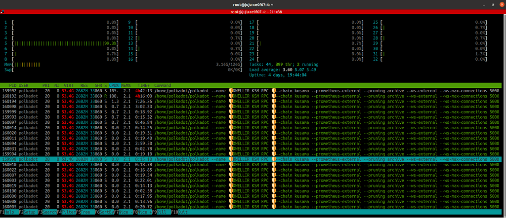 Performance issue for single container using zfs on nvme - LXD - Linux Containers Forum